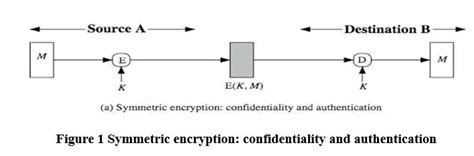 Hash And Mac Algorithms Cryptography And Network