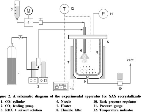 Recrystallization Setup