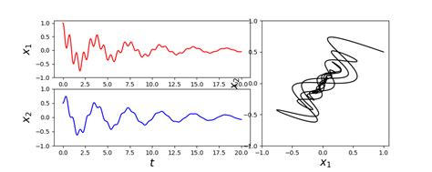 数值 Python 常微分方程 Wangs Blog