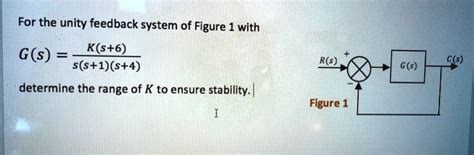 Solved For The Unity Feedback System Of Figure 1 With Gs Ks6
