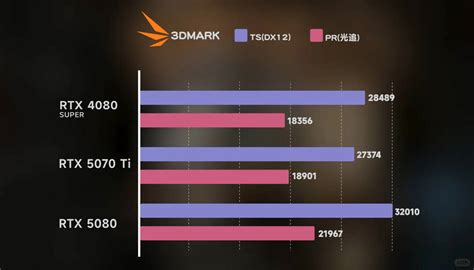 Rtx 5070ti 4k Gaming Performance Review Benchmarks Vs Rtx 3090 And Fps