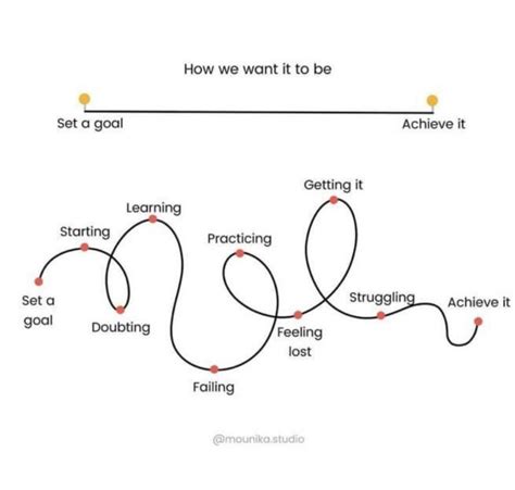 Alice Scutchey On Linkedin Happy Friday Linkedin Keep Learning