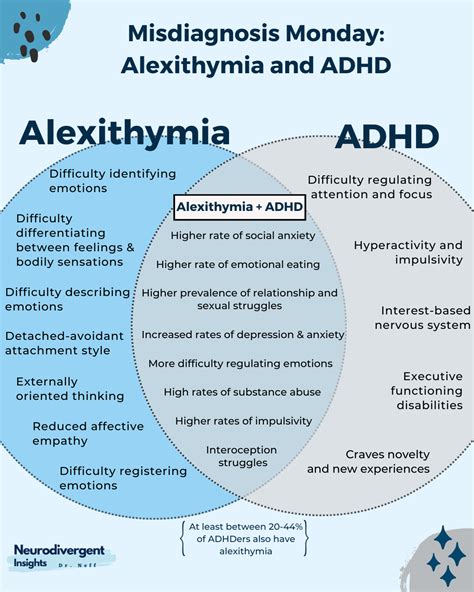 Alexithymia And Adhd The Most Common Overlappings Neurodivergent