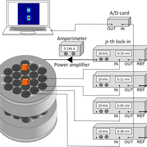 Schematic Diagram Of MC ACB Setup Used For MNP Measurements And Download Scientific Diagram