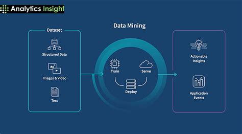 Big Data Mining