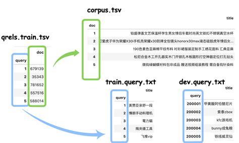 “阿里灵杰”问天引擎电商搜索算法赛 Coggle数据科学