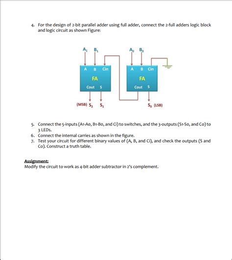 For The Design Of Bit Parallel Adder Using Full Chegg