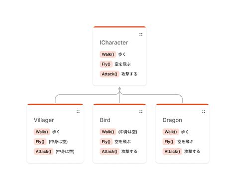 Interface Bad Annulus Games