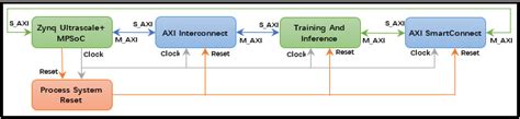 Integrated Testing Structure Of Convolutional Neural Network Training