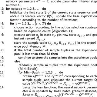 Schematic Diagram Of Deployment Algorithm Based On DDQN With