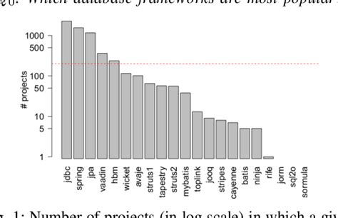 figure 1 from towards a survival analysis of database framework usage