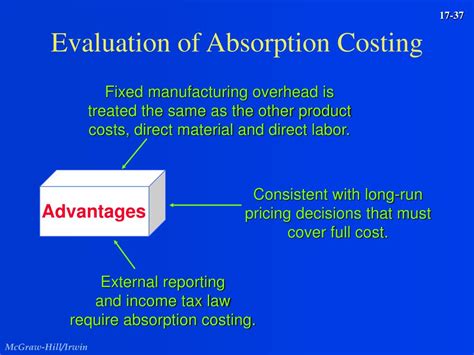 Ppt Absorption Variable And Throughput Costing Powerpoint Presentation Id456807