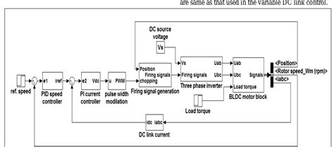 Simulink Model For Bldc Motor Drive With Pwm Dual Loop Pid