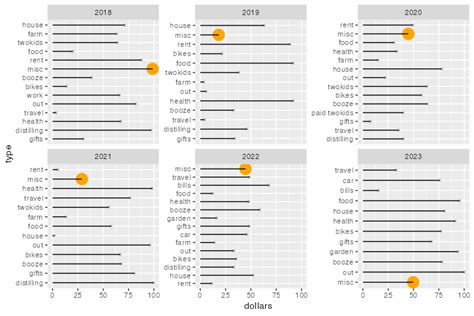 R Ggplot With Facetwrap And How To Correctly Label Axis From Another