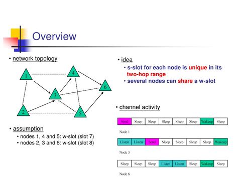 Ppt Self Organization And Energy Efficient Tdma Mac Protocol By Wake Up For Wireless Sensor