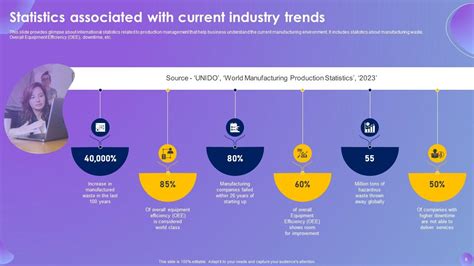Systematic Production Control System Powerpoint Presentation Slides Ppt Slide