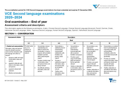 oral exam criteria © vcaa 2020 version 3 may 2021 the accreditation period for vce second