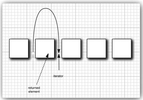 Core Java Chapter9 Robins Site