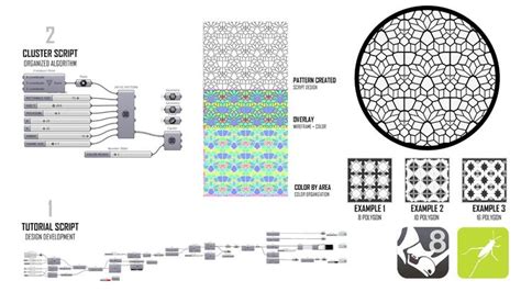 Parametric Pattern Finding Algorithm Using Polygon Array Overlap Area