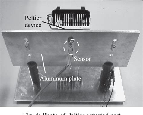 figure 4 from design scheme for nonlinear feedback system using right