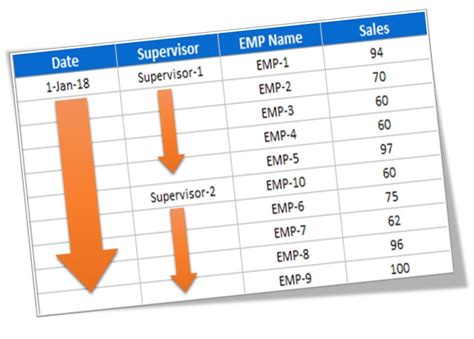 C Sat Dashboard Pk An Excel Expert