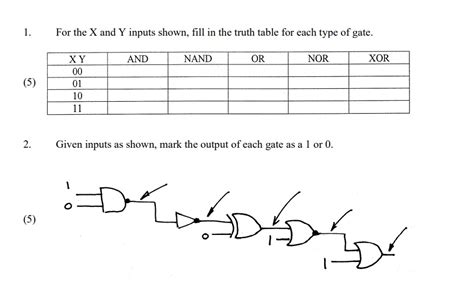 Solved For The X And Y Inputs Shown Fill In The Truth Table For