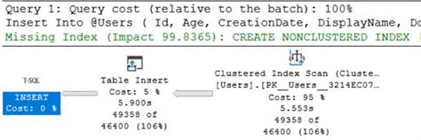 Sql Server Memory Optimized Table Variable Vs Temporary Table