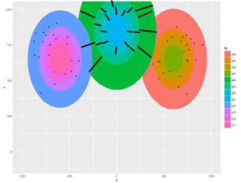 R I Want To Add Extra Lines To My Ggplot Stack Overflow