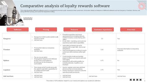 Loyalty Rewards Powerpoint Ppt Template Bundles Ppt Example