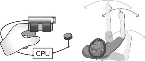 a the sensory substitution device used in the experiment photodiode download scientific