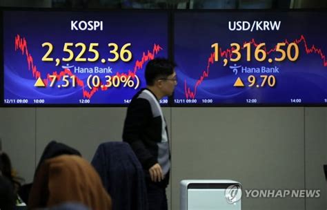 원달러 환율 美 Fomc 앞두고 관망세1314원으로 마감 한국경제