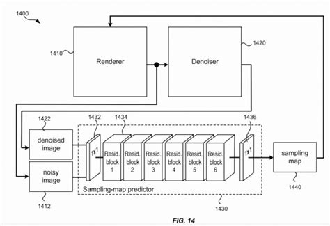Denoiser Engine The Return Of Dual Gpu Graphics Cards Itigic