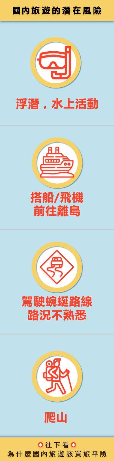 國外旅遊必備旅平險、不便險，全新多人投保服務，一人一指搞定大小事｜臺灣產物保險