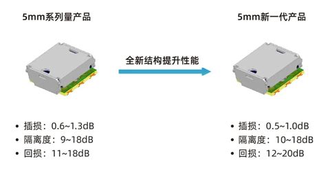 大普技术
