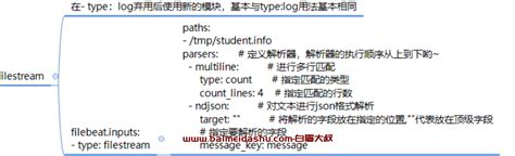 filebeat 之filestream 模块介绍log模块以后弃用filebeat 的 filestream 和log的区别 白眉大叔