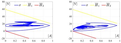 Design Of A Switching Strategy For Output Voltage Tracking Control In A Dc Dc Buck Power Converter