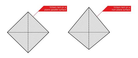 Advancements In Hardness Testing Heatmapping And The Power Of Ai Indentation Evaluation In The