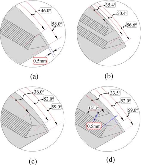 Optimized Flux Barrier Designs Of Ipm Rotor Model A Single Layer Ipm