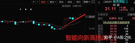 大机会！（728） 知乎