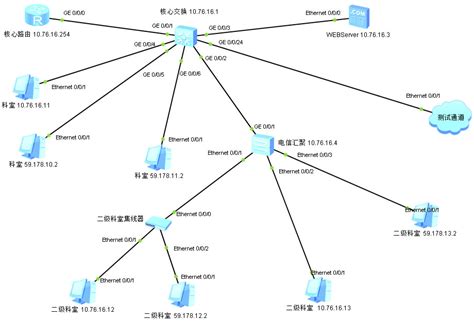 端口设置为hybrid为什么只有pvid的vlan才能通过