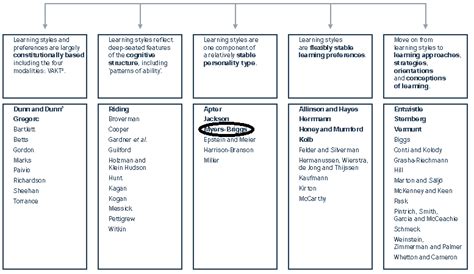 Figure Error No Text Of Specified Style In Document Coffield Et