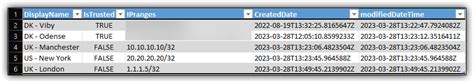 How To Export Named Locations In Azuread Using Powershell My Public