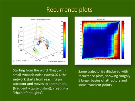 Neurodynamics And The Mind Ppt Download