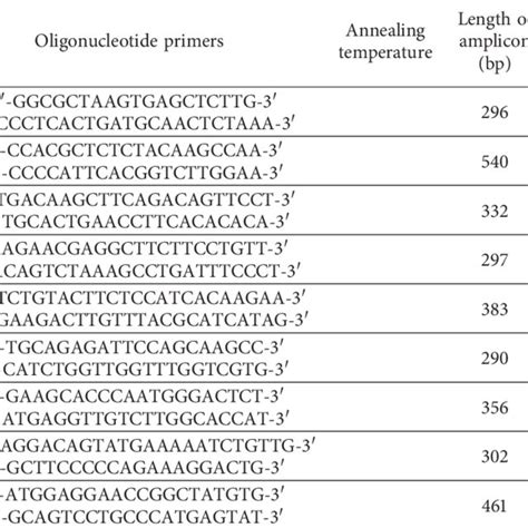 Oligonucleotide Primers And Restriction Endonucleases To Identify The