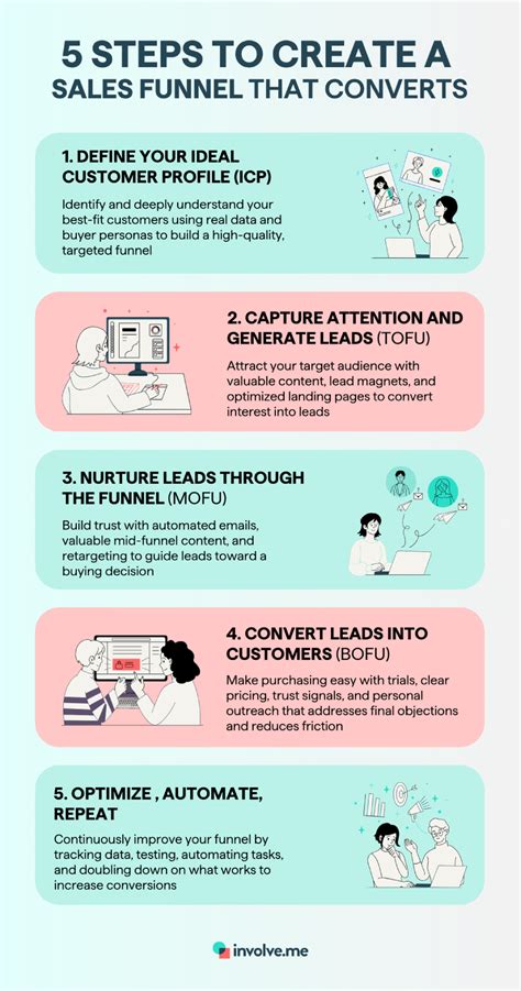 What Is A Sales Funnel Learn How To Build And Optimize Yours 2026