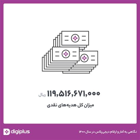 دیجی‌پلاس، سرویس ویژه دیجی‌کالا از مرز 600 هزار اشتراک عبور کرد • دیجی