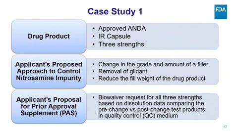 Fda Generic Drugs Forum Bioequivalence Approaches Events Workshops Webinars