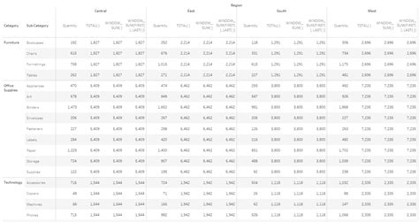 Total Vs Windowsum The Data School