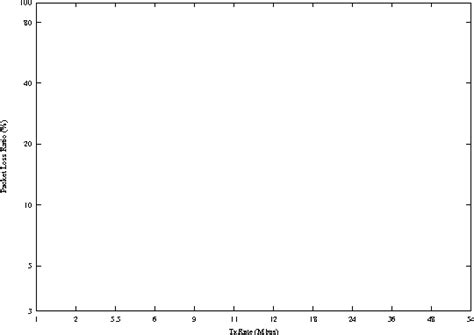 figure 1 from evaluating mpeg 4 avc video streaming over ieee 802 11
