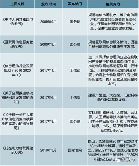 2018年中国工业以太网行业市场现状及未来发展趋势分析 图 智研